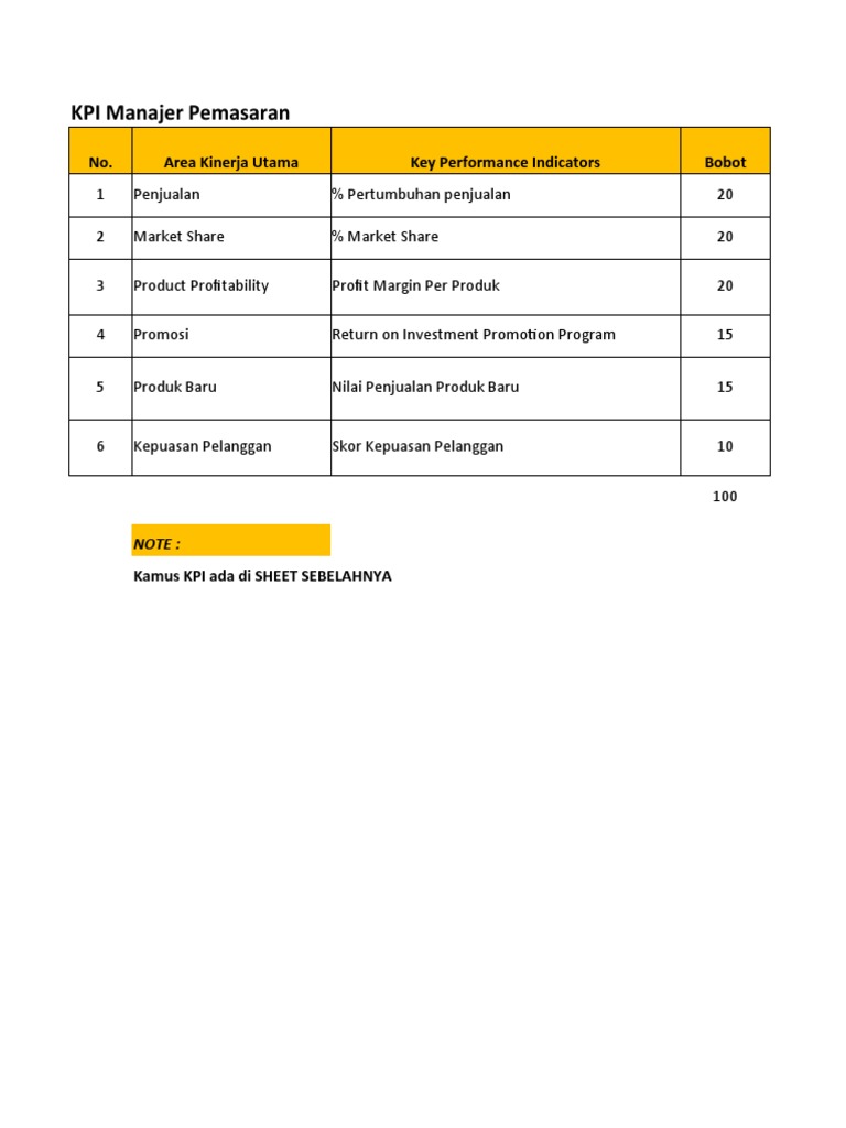 KPI untuk Manajer Pemasaran | PDF