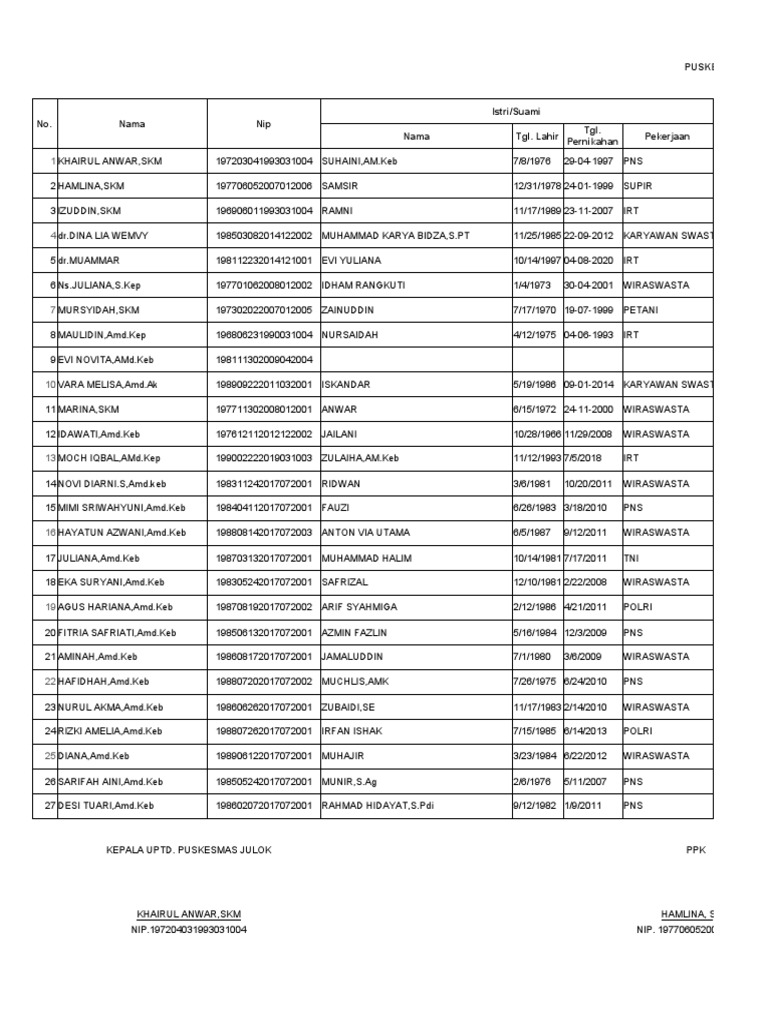Daftar Rekapitulasi Kp4 Puskesmas Darul Ihsan Kab. Aceh Timur TAHUN 2023 Istri/Suami Nama Tgl ...