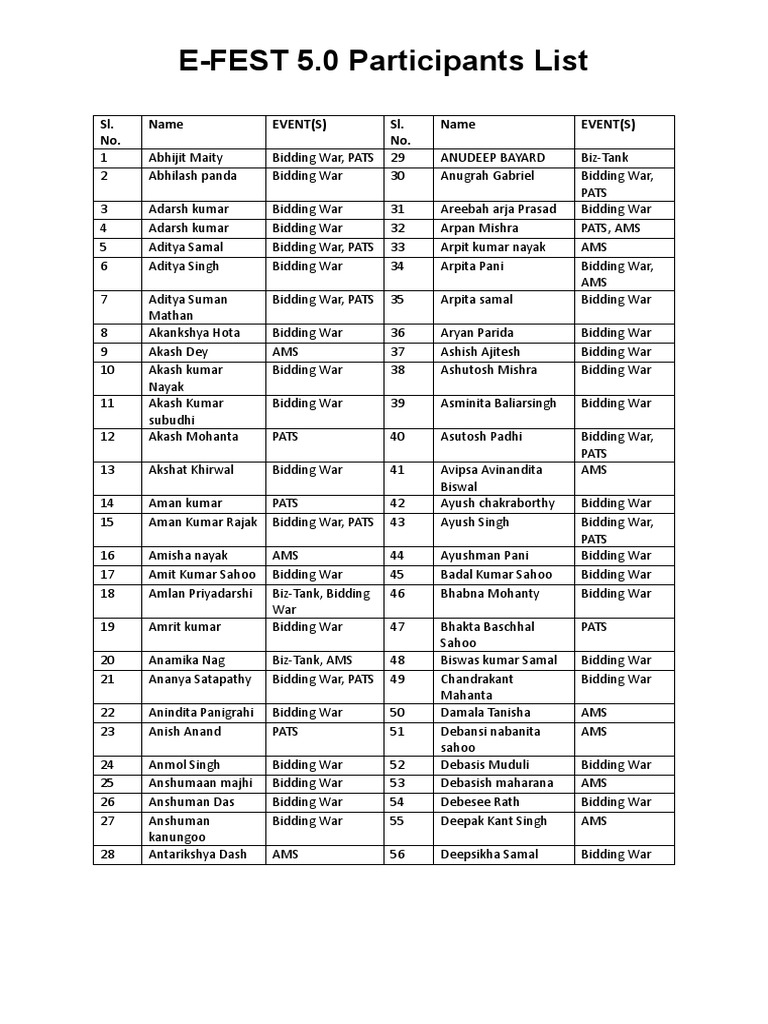 Participant List | PDF