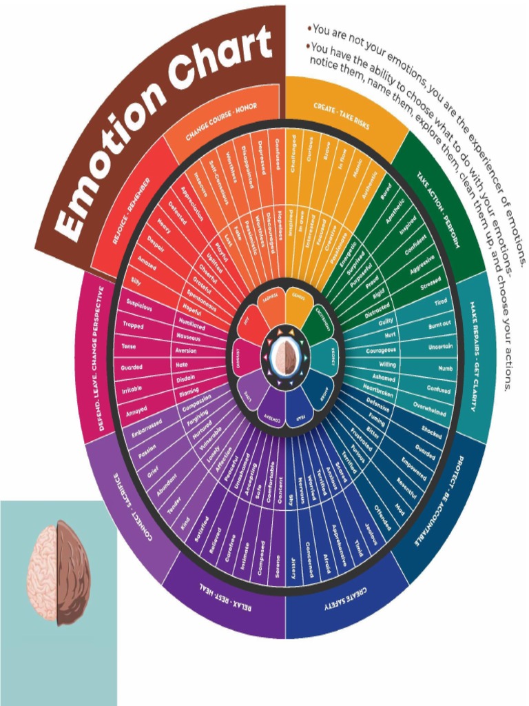 Emotion Wheel | PDF