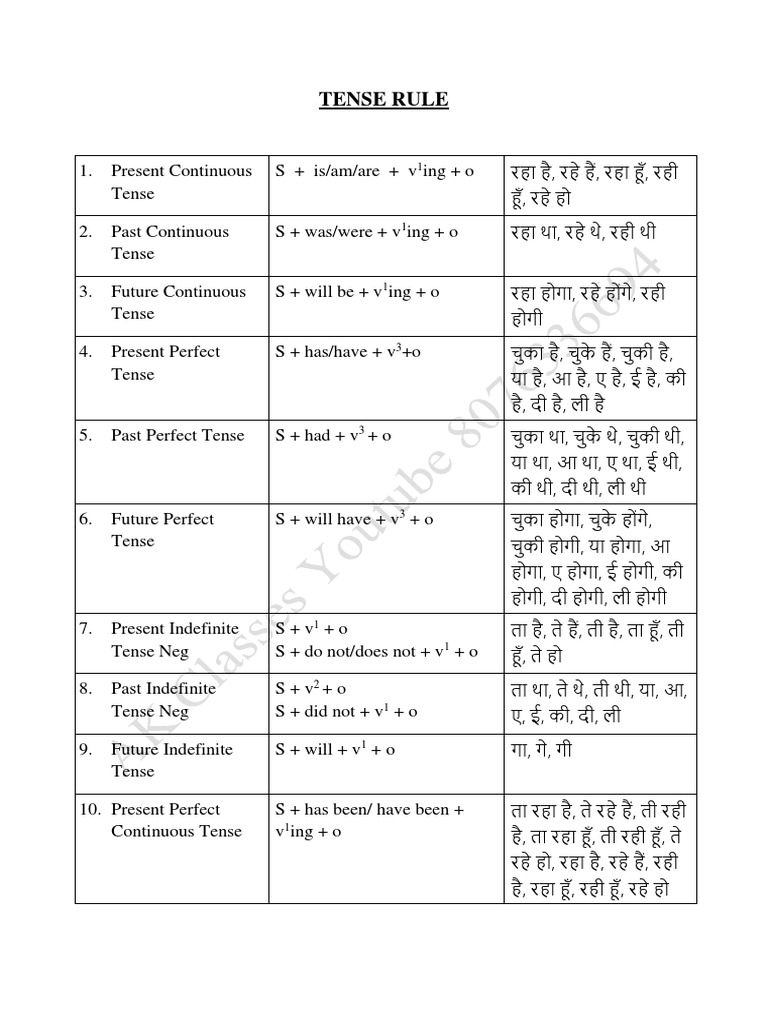 Tense Rule | PDF