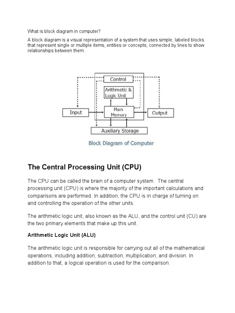 What Is Block Diagram in Computer | PDF
