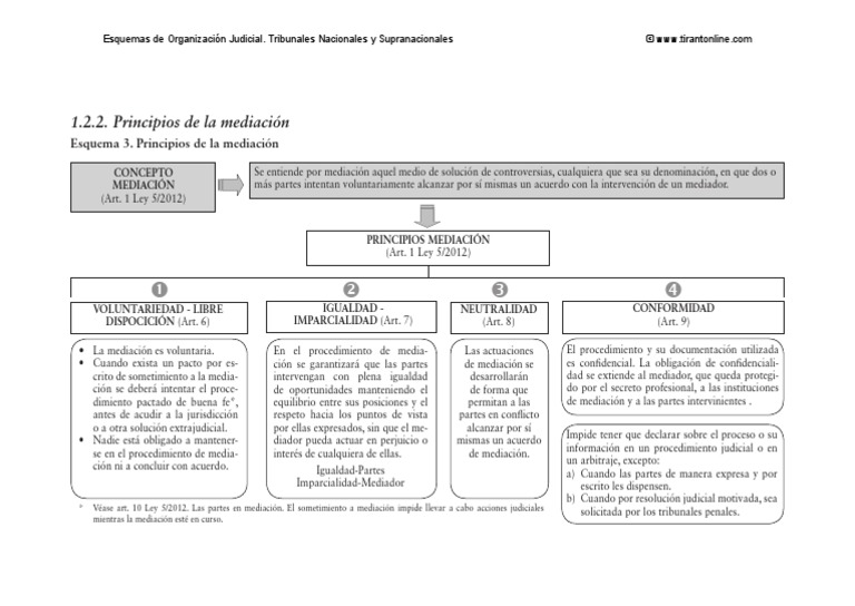 Principios de la mediación | PDF | Mediación | Resolución de conflictos