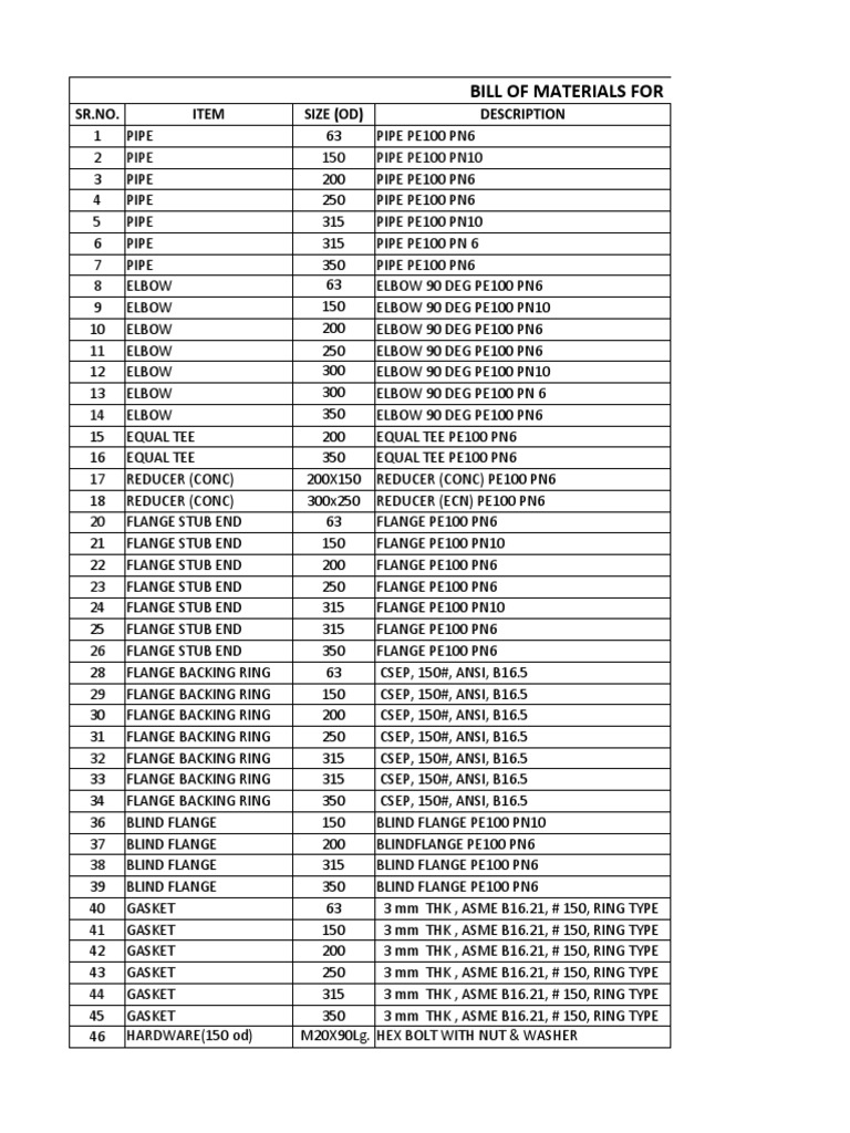 Bill of Materials For Piping: 2 Pipe 150 PIPE PE100 PN10 | PDF ...