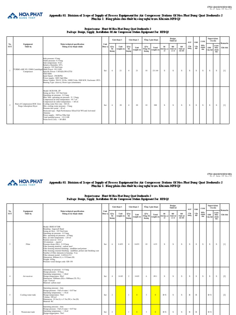 Appendix 1 Process Equipment Scope of Supply - 18 Apr 2023 | PDF