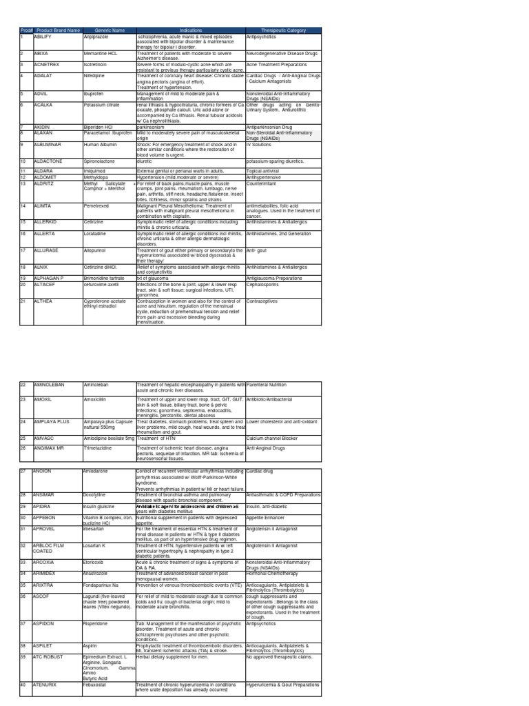 Drug List 1 | PDF | Nonsteroidal Anti Inflammatory Drug | Common Cold