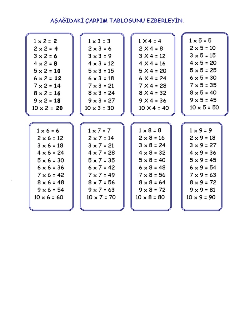 carpim-tablosu | PDF