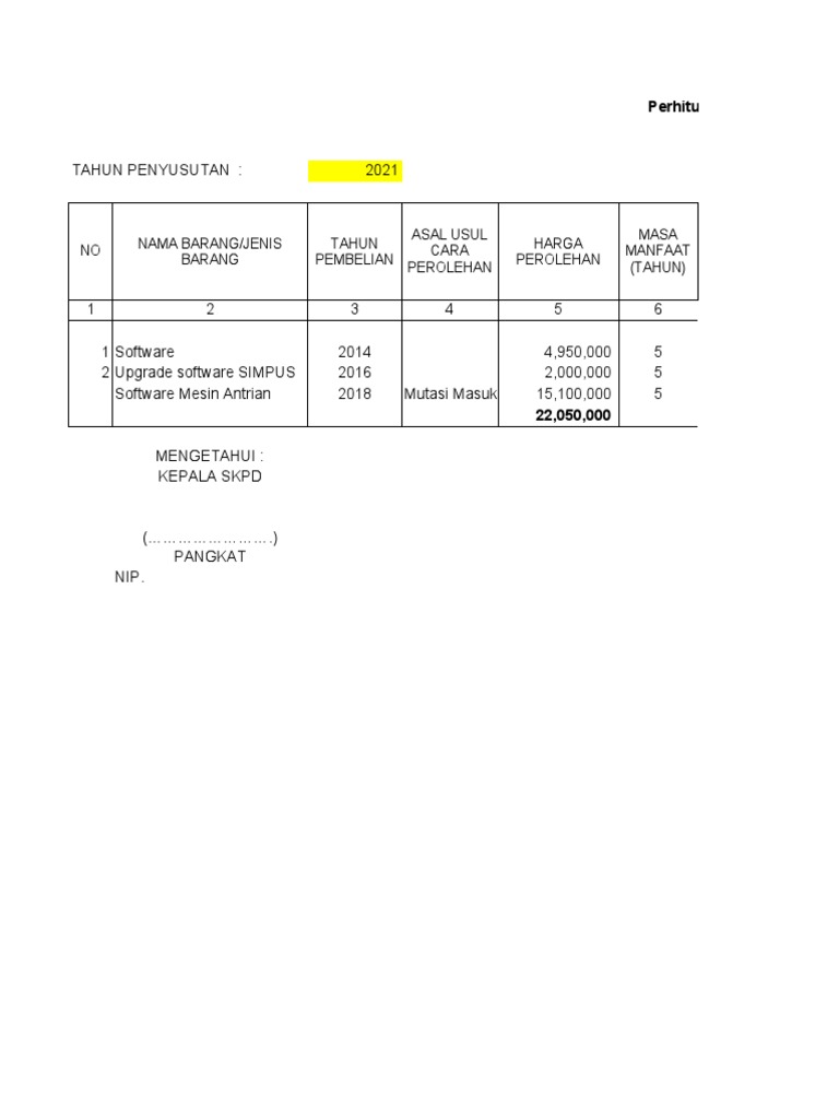 FORM Penjelasan PENYUSUTAN 2021 - ASET TIDAK BERWUJUD | PDF
