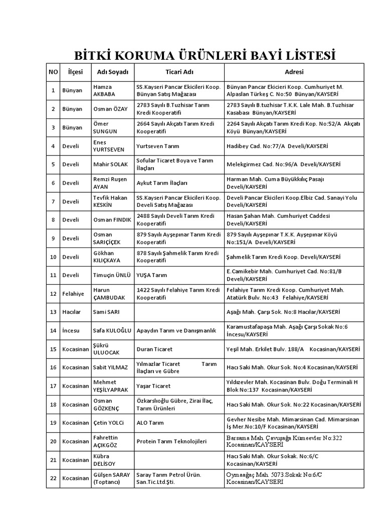 Bitki Koruma Ürünleri Satış Bayileri Listesi | PDF