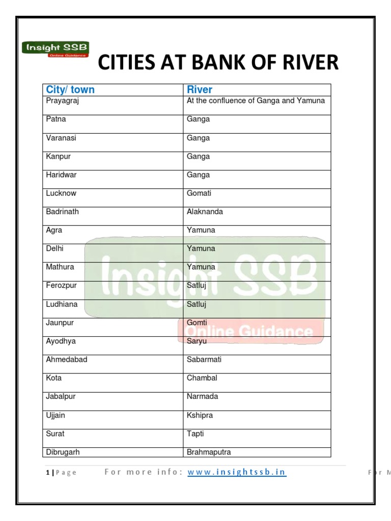 Cities at Bank of River | PDF