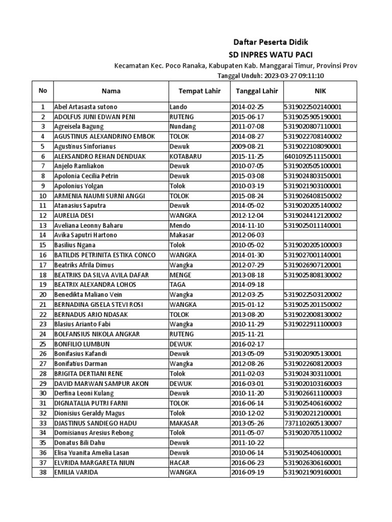 DATA MURID SDI WATU PACI 2022-2023 | PDF