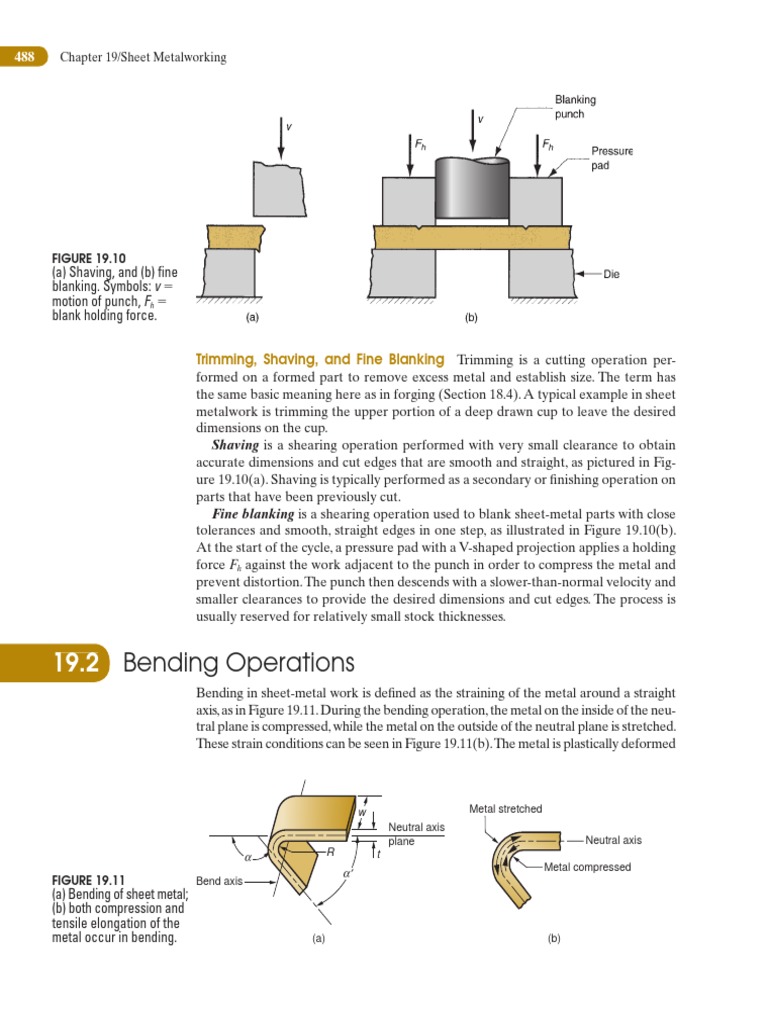 Bending Operations: Chapter 19/sheet Metalworking | PDF | Bending | Sheet Metal