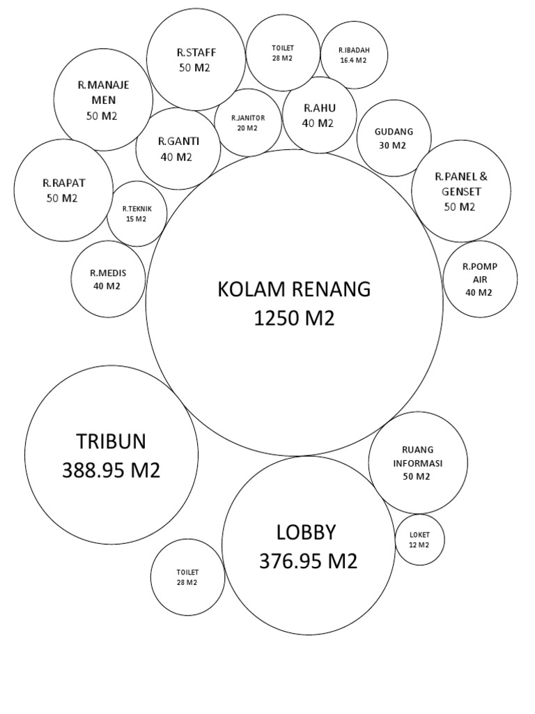 Bubble Diagram Ruang | PDF