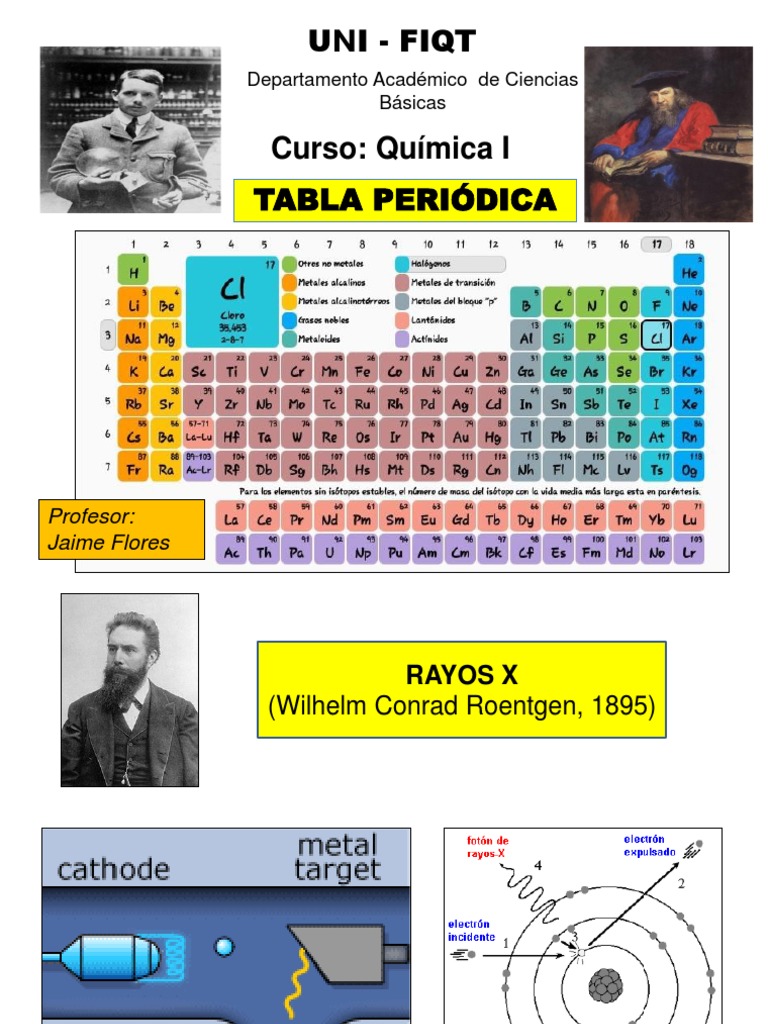 Ppt. Tabla Periódica Uni | PDF | Ion | Ácido