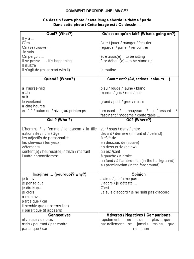 French Oral Notes IB | PDF