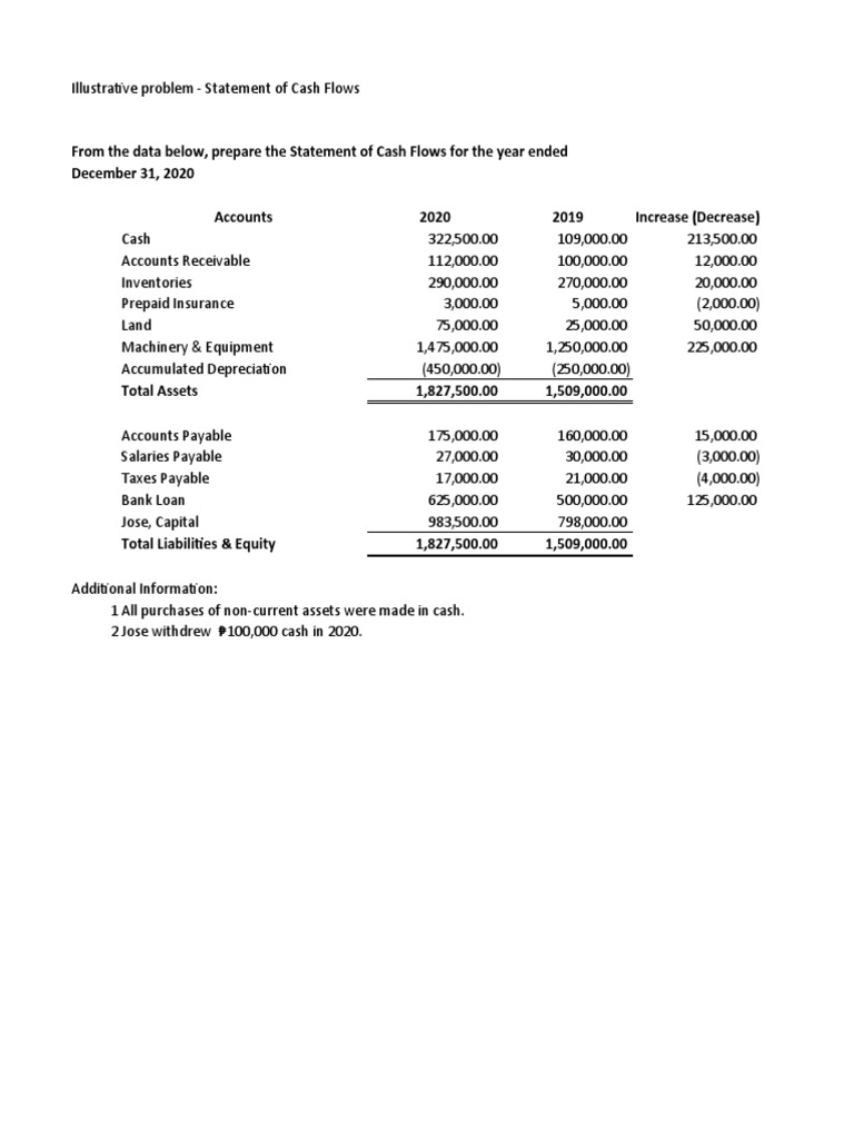 Statement of Cash Flows Excel Template | PDF | Cash Flow Statement ...