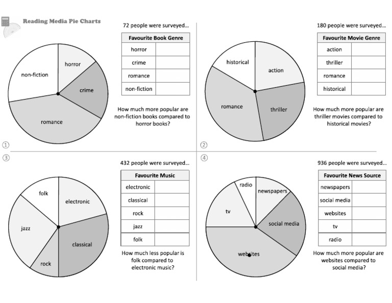 Homework Pie Chart | PDF