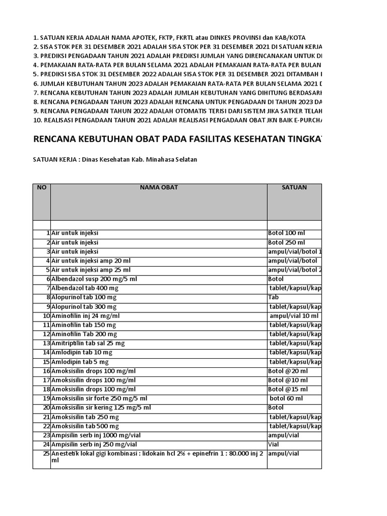 Rko Puskesmas Motoling Timur Tahun 2023 | PDF