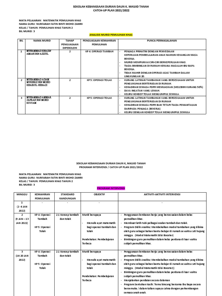 Cup Pemulihan Khas Matematik Pdf