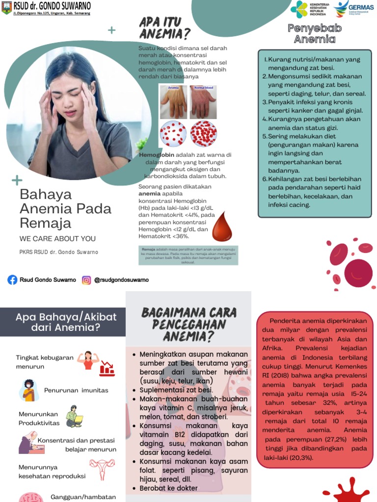 Leaflet Bahaya Anemia Pada Remaja | PDF