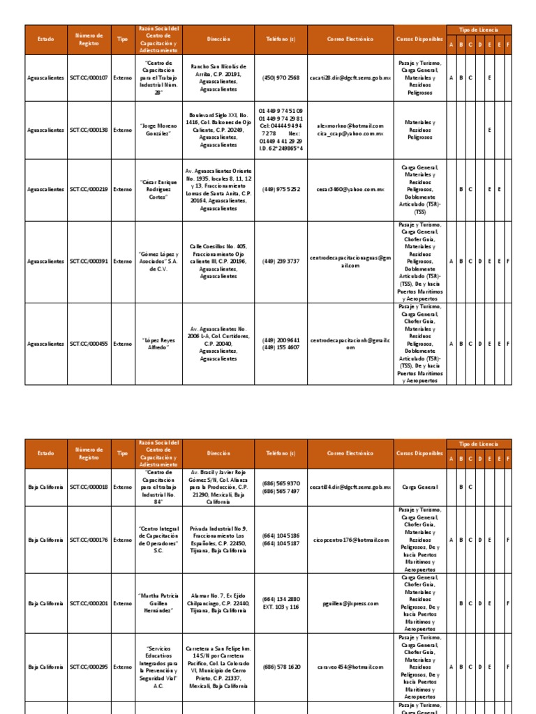 Centros-capacitacion-SICT-2023 | PDF | Transporte | Industrias de servicio