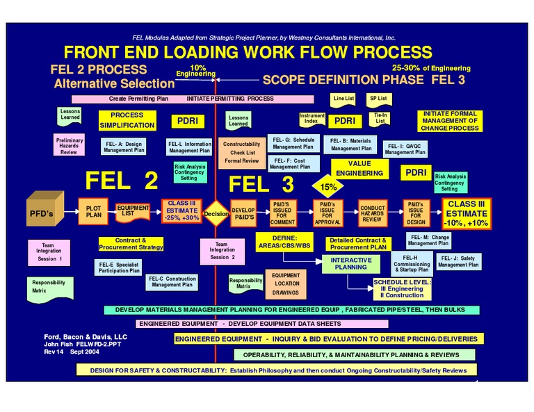 Front End Loading Work Flow Process | PDF