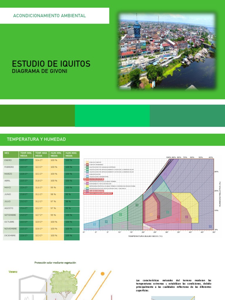 Diagrama de Givoni Iquitos-Loreto | PDF