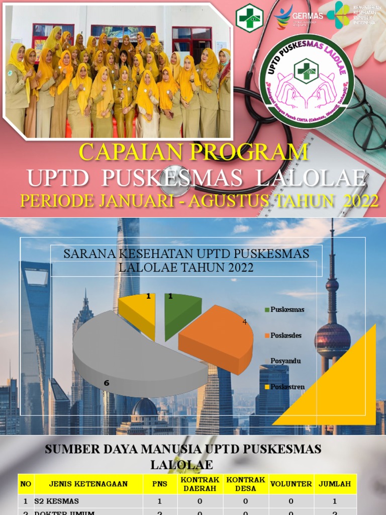 Capaian Program: Uptd Puskesmas Lalolae | PDF