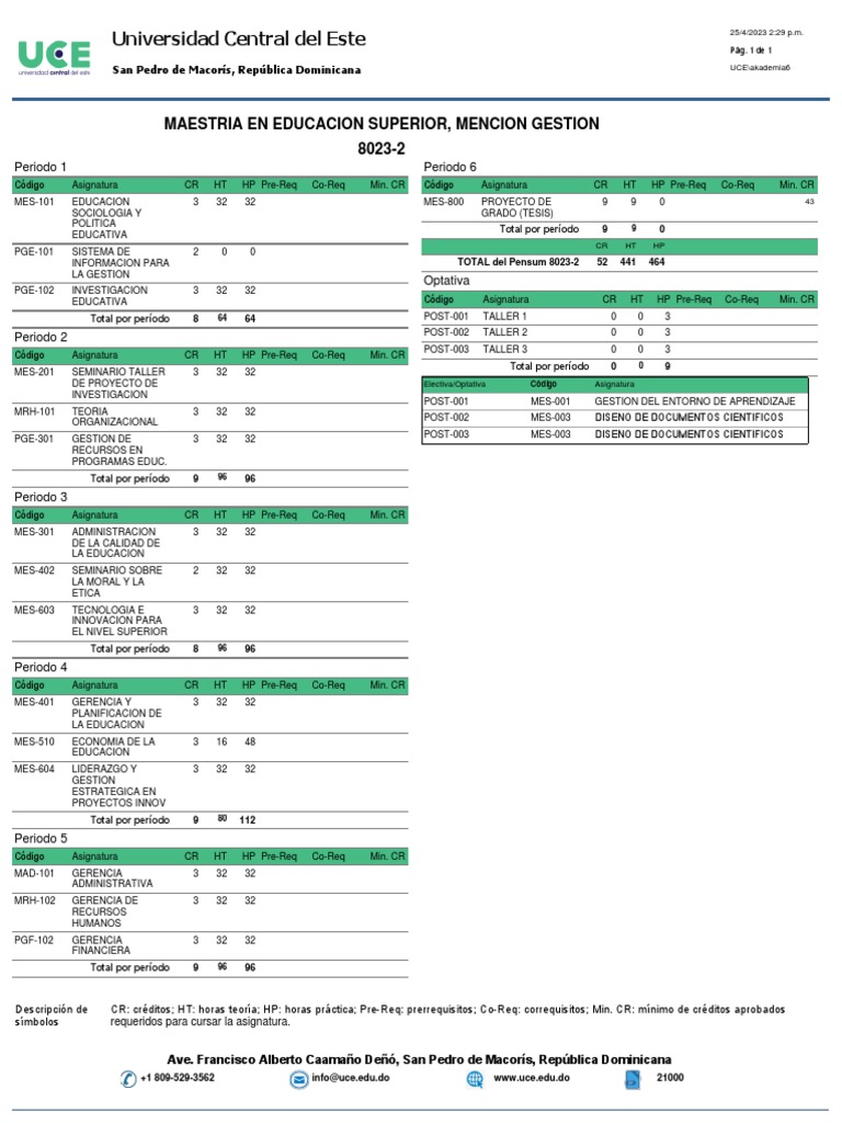 Universidad Central Del Este: Maestria en Educacion Superior, Mencion ...