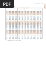 Diesel Petrol (Ms HSD) Dip Chart 22 KL by Subhash Mahajan | PDF | Units ...