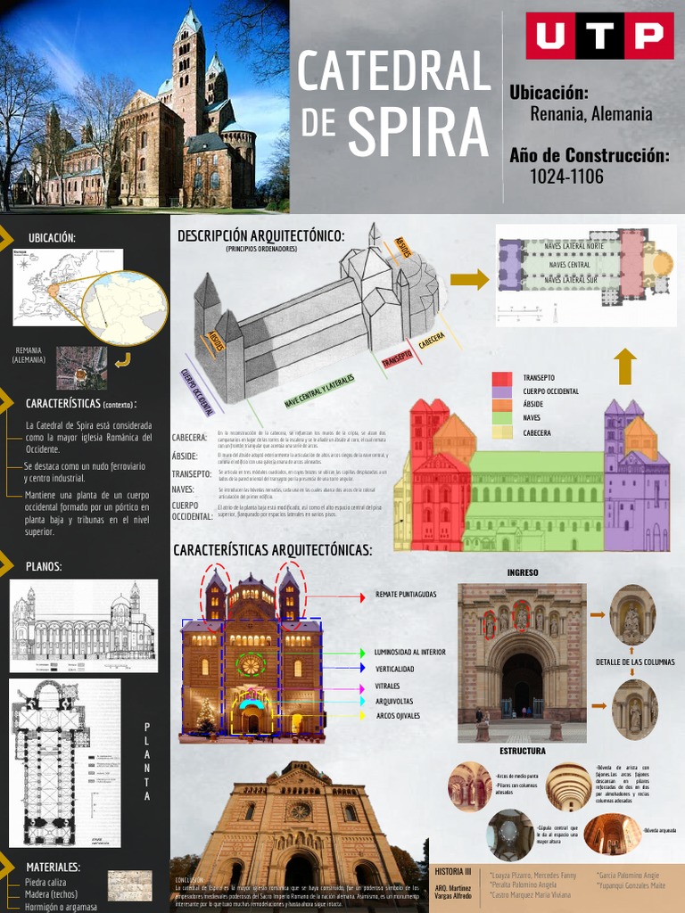 Catedral: Spira | PDF | Elementos arquitectónicos | Diseño arquitectonico
