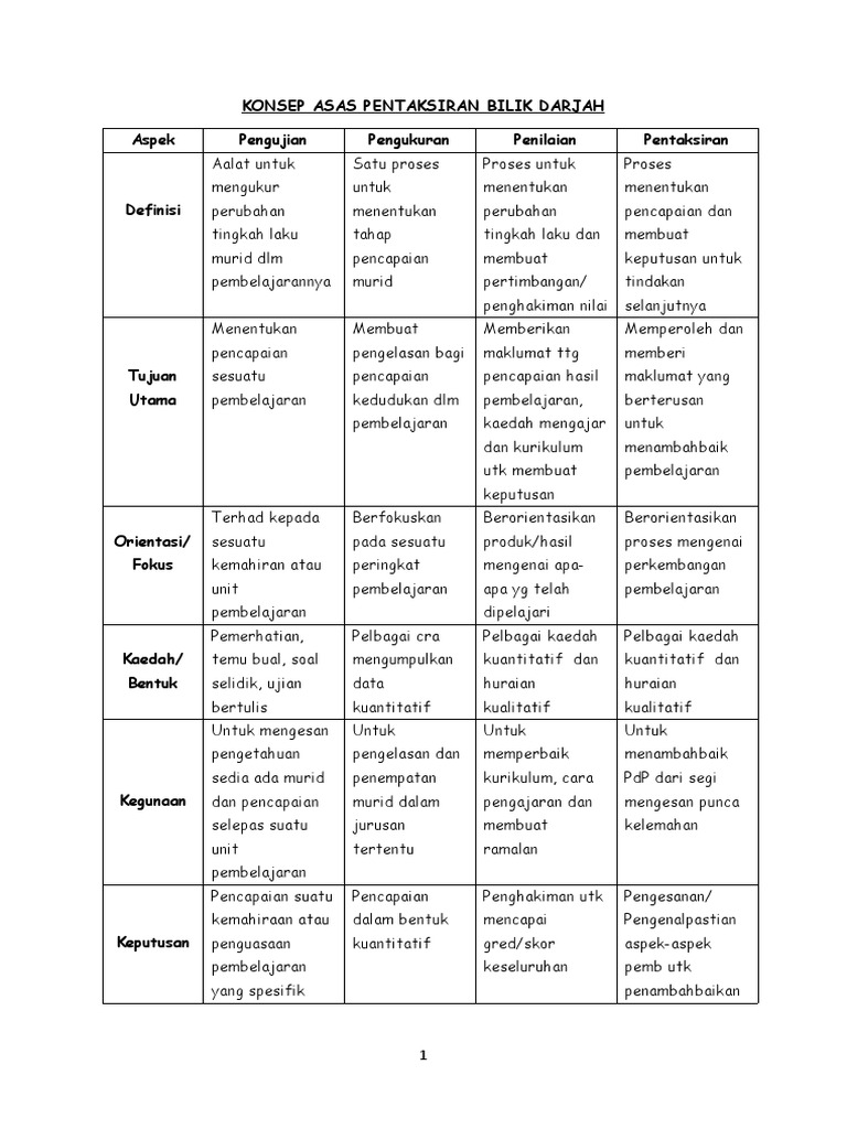 Nota Ringkas Edup3063 | PDF