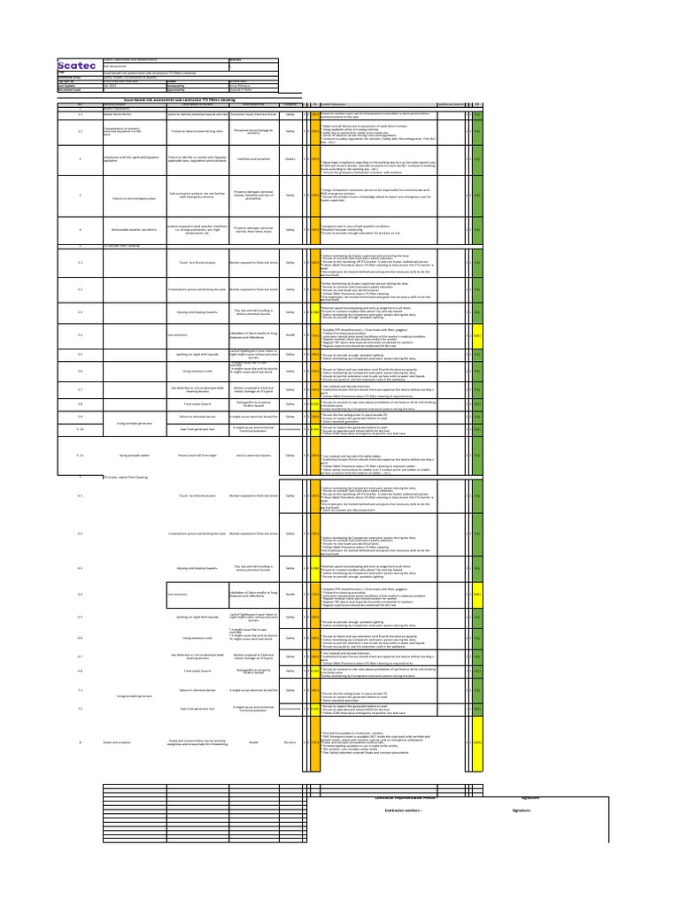 Issue-Based Risk Assessment Sub-Contractor ITS Filters Cleaning | PDF ...