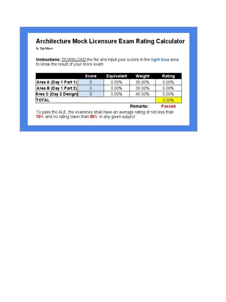 Architecture Mock Licensure Exam Rating Calculator: Area To Know The ...