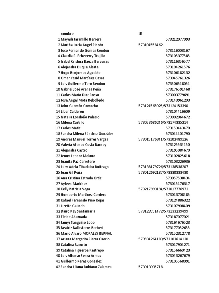 Contactos 21 de Abril | PDF