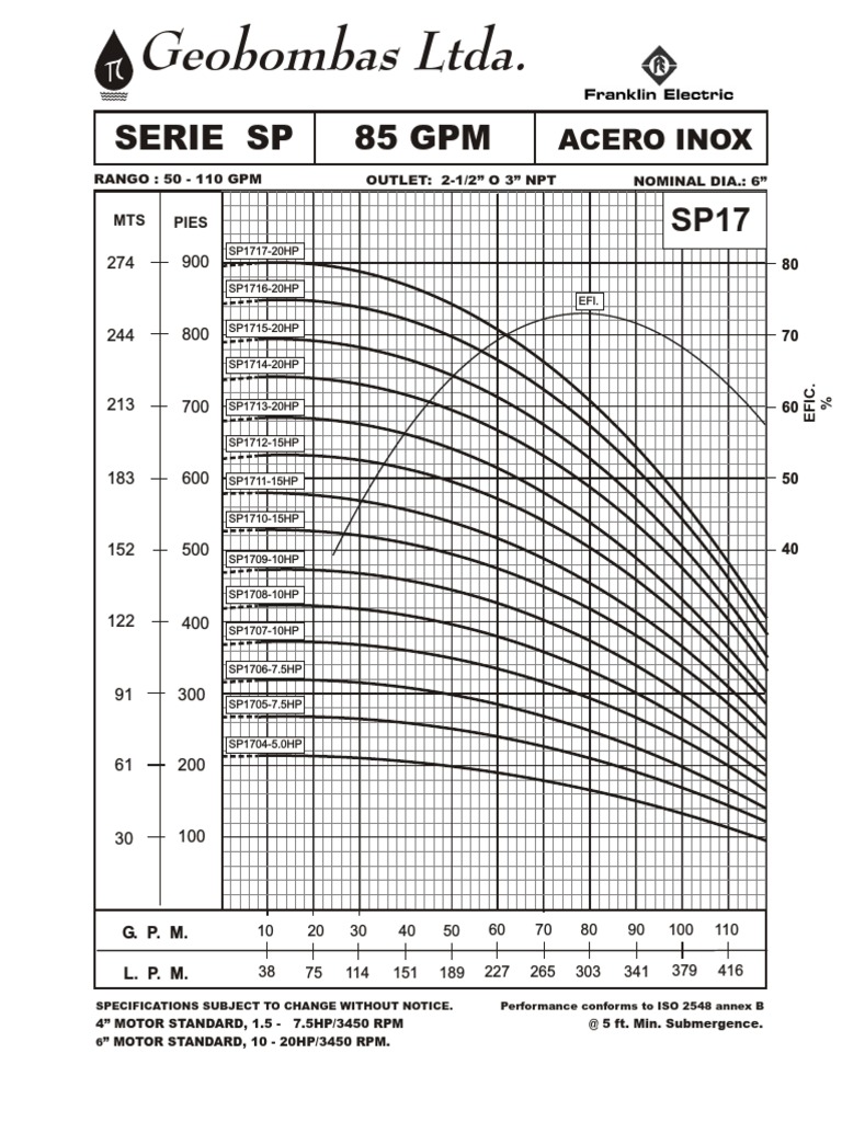 Curva SP 17 | PDF | Valve | Steel