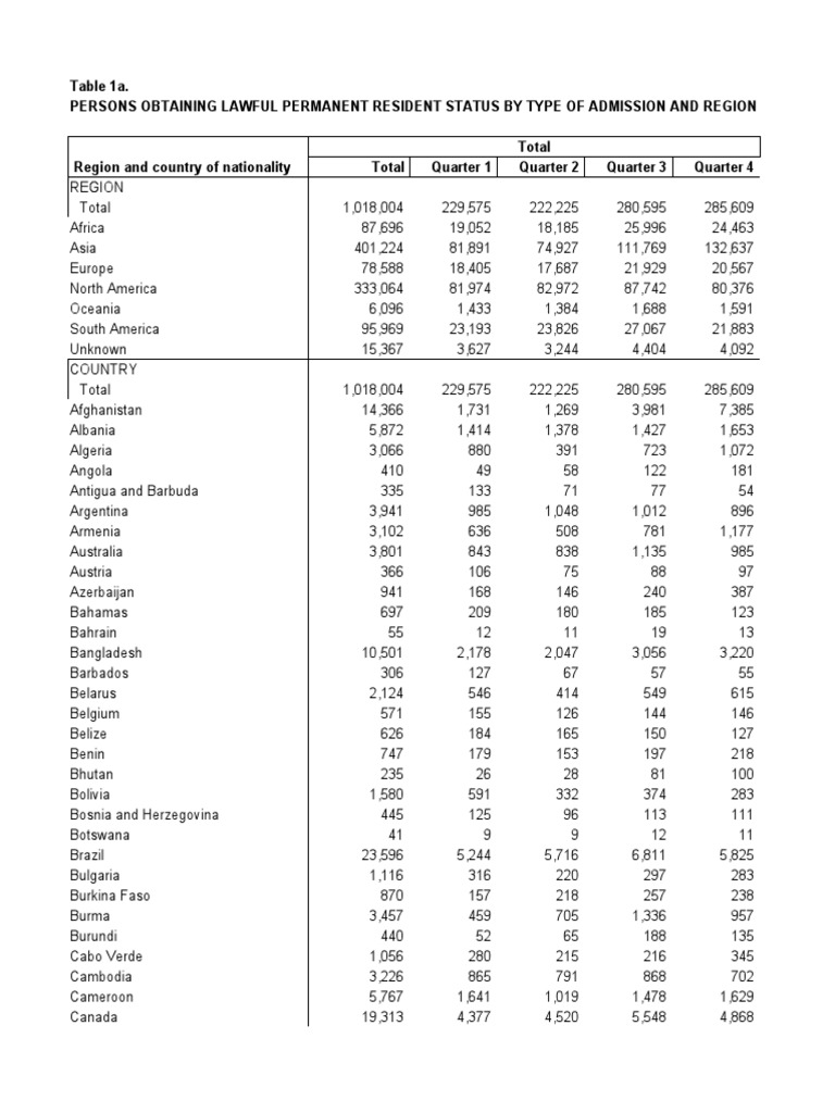 2023 0308 Plcy Legal Immigration Adjustment of Status Report Fy 2022q4 ...