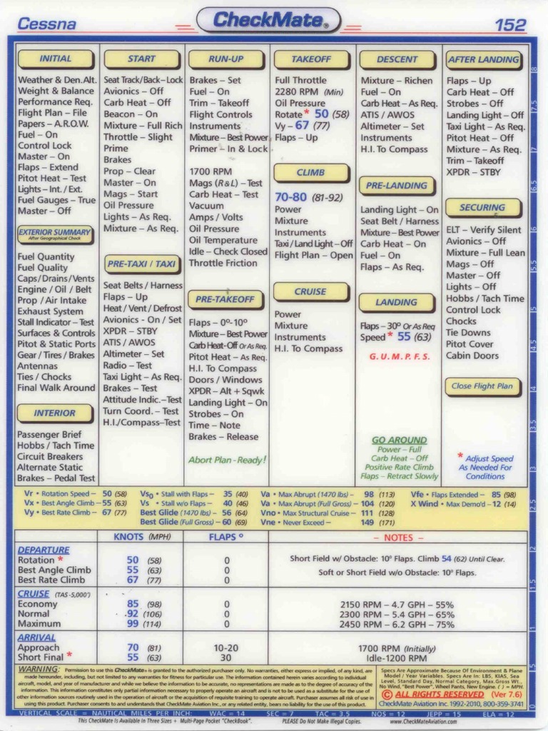 C152 Checklist | PDF