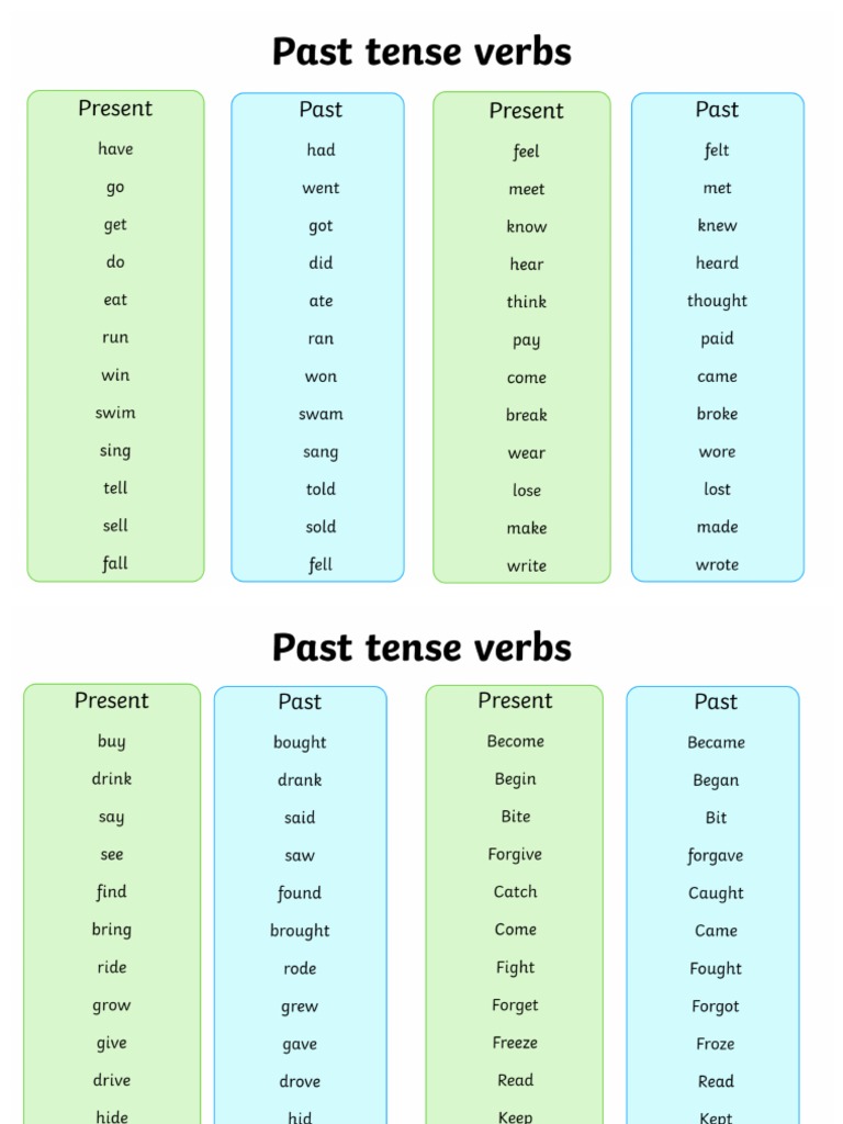 Word Mat - Past Tense | PDF