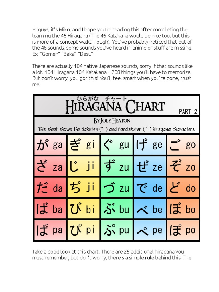 Learn the remaining 25 hiragana with dakuten and handakuten | PDF ...