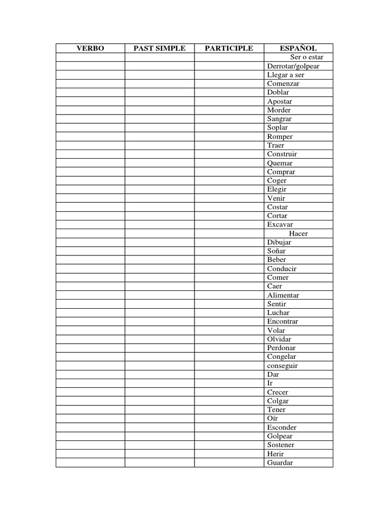 Verbos en inglés en pasado simple y participio con su traducción al ...