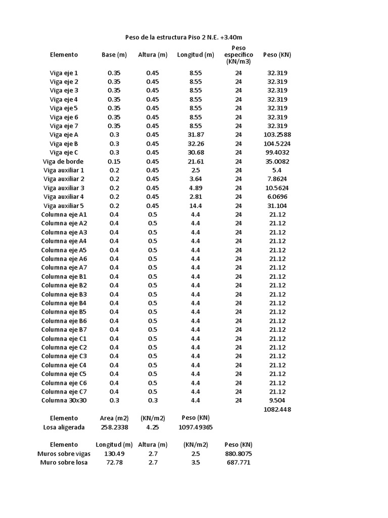 Peso Estructura | PDF | Física Aplicada e Interdisciplinaria ...