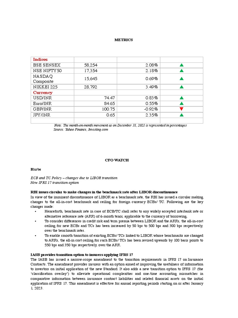 Bottom Line - Feb 2022 | PDF | Libor | Mergers And Acquisitions