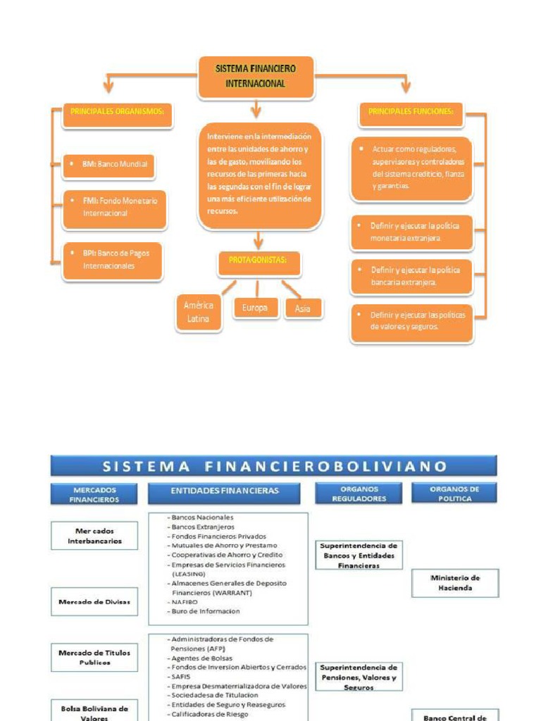 Estructura Del Sistema Financiero | PDF
