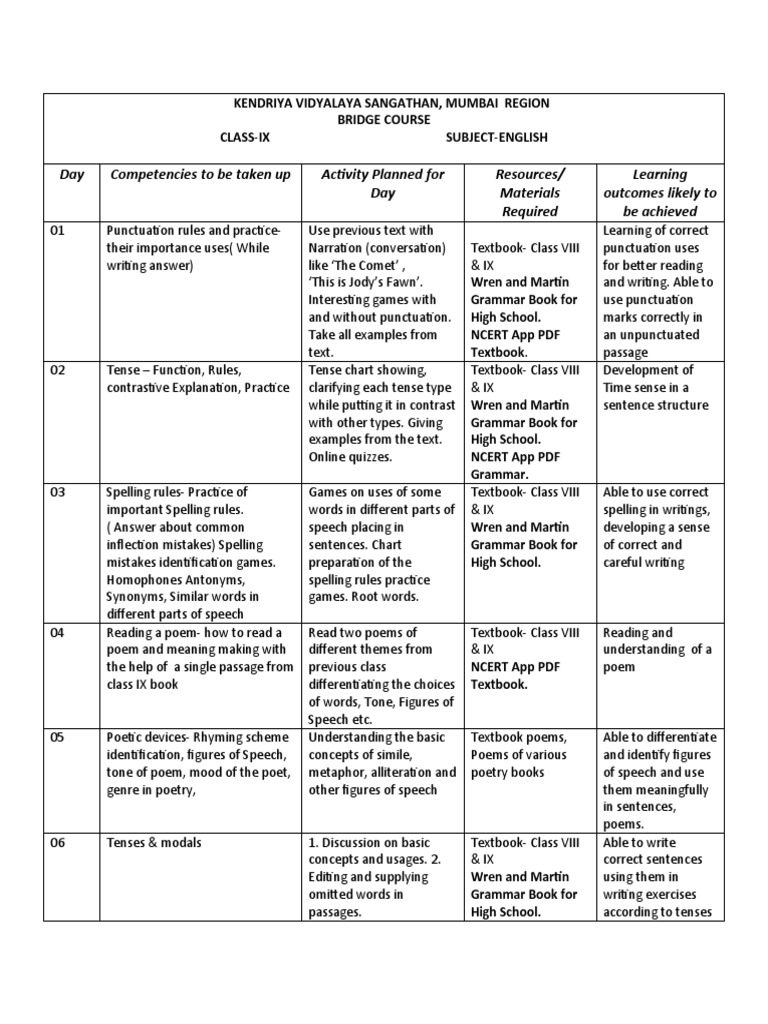 Class 9 English Bridge Course Guide | PDF | Poetry | English Language