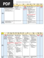 FS Grade 4 Term 2 2024 Atp & Curriculum Coverage | PDF | Multiplication ...
