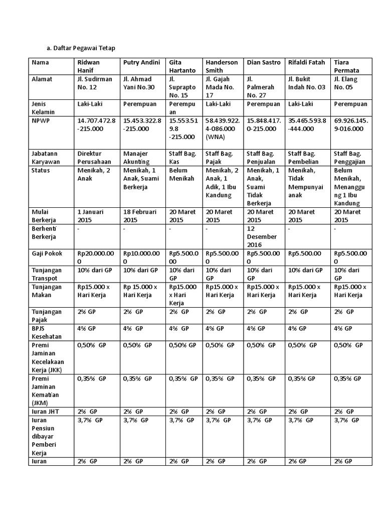 Contoh tabel data pegawai tetap perusahaan | PDF