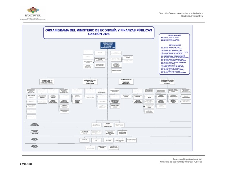 ORG.MEFP-2023 (1) | PDF | Deuda | Comercio