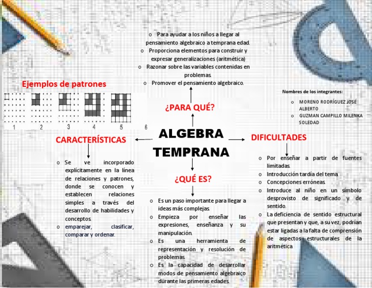 Algebra Temprana: Ejemplos de Patrones | PDF | Pensamiento | Aritmética