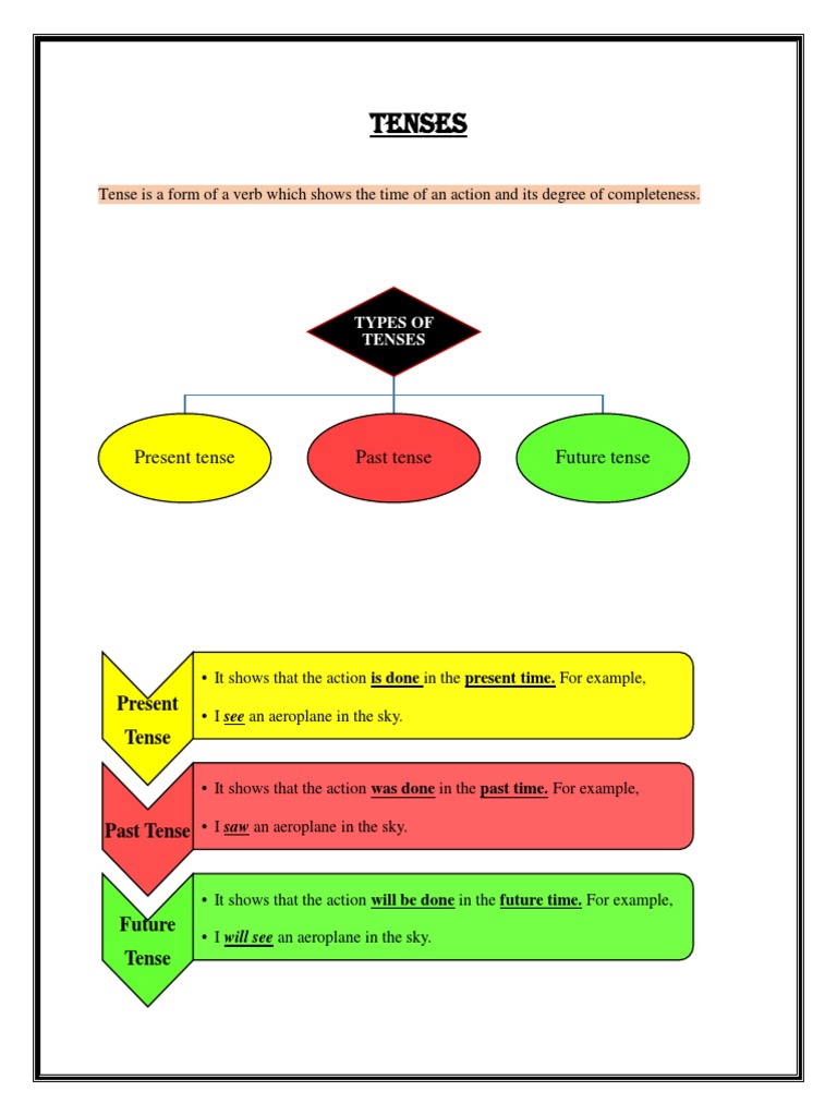 Tenses: Present Tense Past Tense Future Tense | PDF | Verb | Adverb